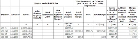 How To Read A Daily Margin Statement Kuvera