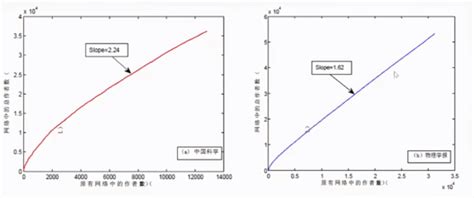 分析与建模方法在计算社会科学研究中的应用 圆桌论坛回顾 集智俱乐部 分析与建模方法在计算社会科学研究中的应用 圆桌论坛回顾 集智俱乐部