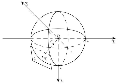 13 Spherical Voxel Representation And Its Coordinate System Point C