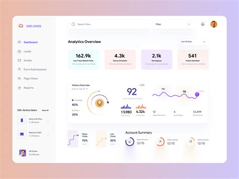 analytics dashboard ui kit by figmaui4free on dribbble