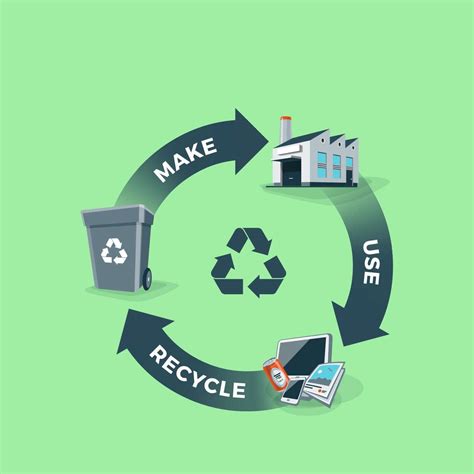 Embracing Circular Economy Business Daily