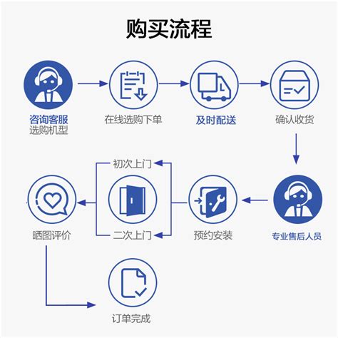 美的midea中央空调mds 160w E01 Xgpro（带水泵）报价参数图片视频怎么样问答 苏宁易购