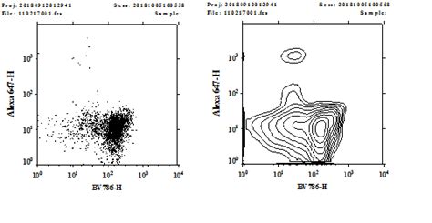 Oxyplot F Arrays To 2d Histogram Stack Overflow