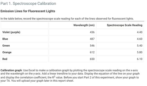Solved Part Spectroscope Calibration Emission Lines For Chegg