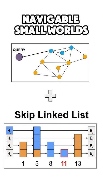 Hnsw Explained W Caps Machinelearning Datascience