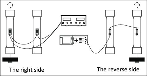 The Strain Measurement In The Laboratory Download Scientific Diagram