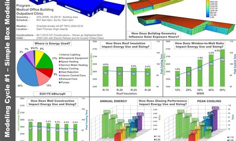 Cycle 1 Simple Box Model Project Stasio
