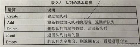 图解算法之常见的数据结构图解数据结构 Csdn博客