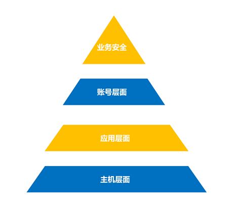 Coremail重保时期邮件安全方案来袭！专业实现“零”事故 安全内参 决策者的网络安全知识库