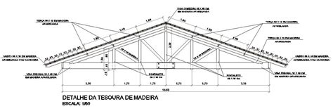 Edificaçõ Dicas De Construção Estrutura De Telhado