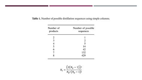 Sequencing Distillation Ppt