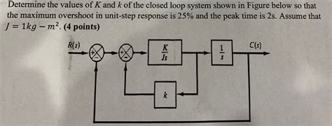 Solved Determine The Values Of K And K Of The Closed Loop