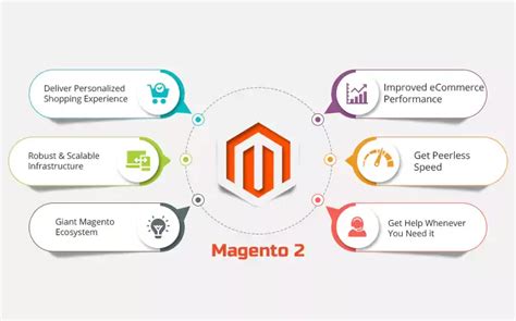 What Is Magento Is This Ecommerce Platform Suitable For You