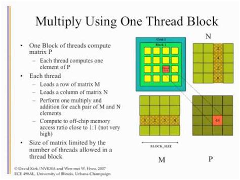 Simple Matrix Multiplication In Cuda Youtube