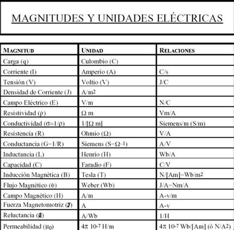 Lista Foto Tabla Del Sistema Internacional De Unidades De Medida 181760 Hot Sex Picture