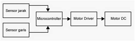 Adventure Art Engineering [finished] Sumobot