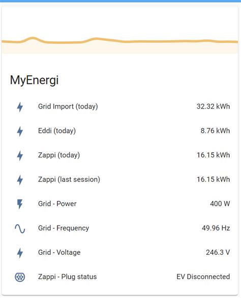 Home Assistant Integration And Python Library Page Myenergi