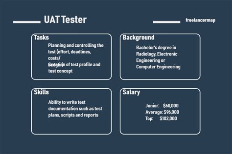 Uat Issue Tracker Template