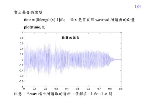 Ppt V Homomorphic Signal Processing Powerpoint Presentation Free Download Id890019