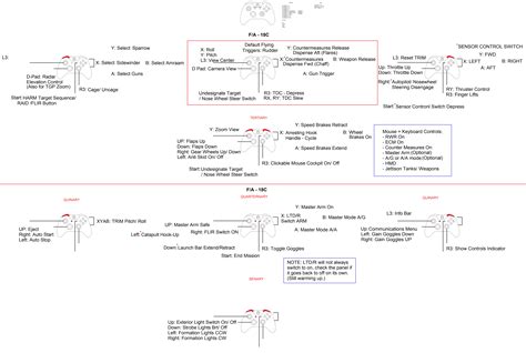 Xbox One Controls For DCS World Steam Solo