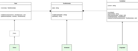 Typescript Memento Design Pattern By Ibrahim Sengun Medium