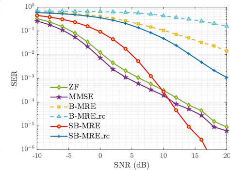 figure 2 from on the semi blind mutually referenced equalizers for mimo