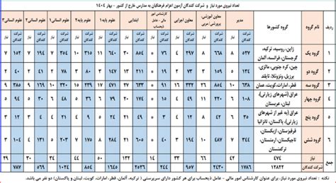 اطلاعیه آموزش و پرورش در خصوص آزمون اعزام فرهنگیان به مدارس خارج از کشور ایسنا