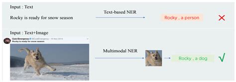 A Survey On Multimodal Knowledge Graphs Construction Completion And Applications