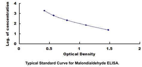 General Mda Assay Kit Mybiosource