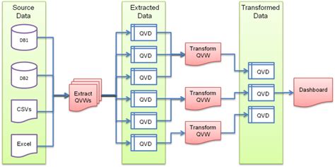 Creating A Qlikview Incremental Load Qlikcentral