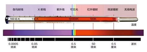 地球一直在吸收太阳能，为什么还会能量守恒？ 知乎