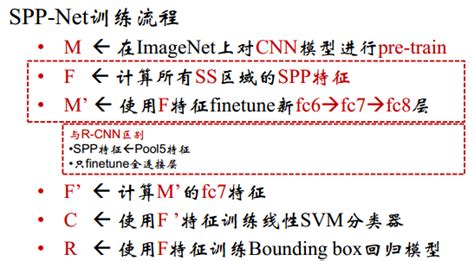 rcnn发展史 rcnn 发展史 csdn博客