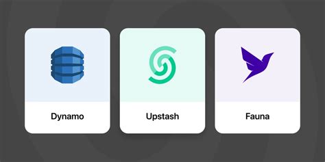 Latency Comparison Among Serverless Databases Dynamodb Vs Faunadb Vs Redis Dev Community
