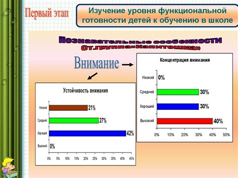 Индивидуальная карта психологического сопровождения ребенка презентация онлайн