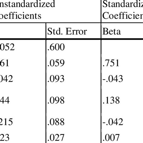 Fixed Effect Regression Models With Constant Slope And Intercept Time