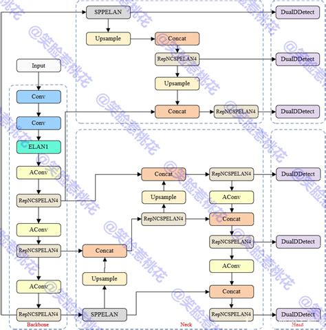 Yolov5——yolov12各版本网络结构图 哔哩哔哩