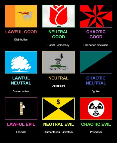 Political Ideology Alignment Chart R Alignmentcharts