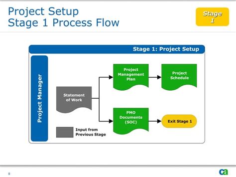 Deployment Methodology Pdf