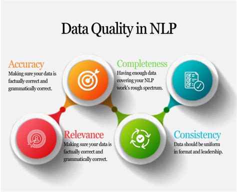 how to enhance nlp s accuracy with large language models