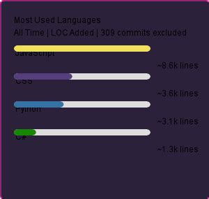 Umairazmat Umair Azmat Github