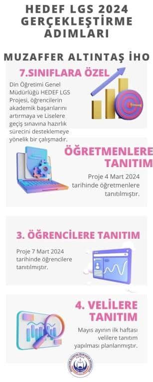 HEDEF LGS PROJESİ EYLEM PLANI Gebze Muzaffer Altıntaş İmam Hatip Ortaokulu