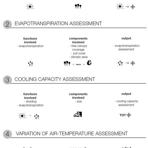 2 Overview Of The Method To Assess The Cooling Capacity Of Gui