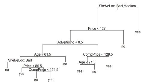 ask analytics decision tree in r with {tree} package