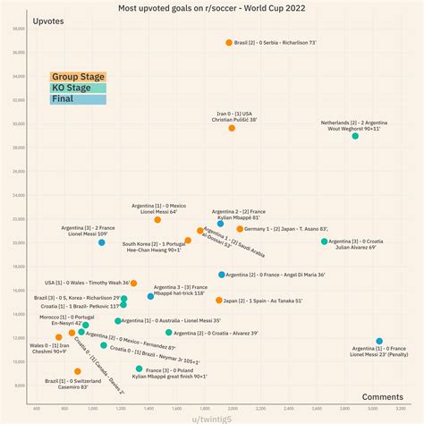 Oc Most Upvoted Goals On Rsoccer World Cup 2022 Fixed Version