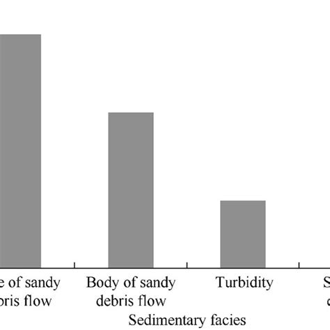 Relationship Between Fracture Development Frequency And Lithology