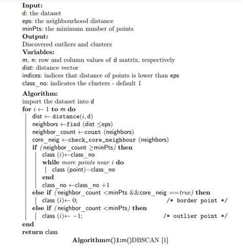 Algorithm2e The Caption Command In An Algorithm Block Gives This