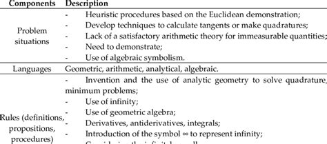 Gec2 The Integration Operation As A Support For The Nascent Integral