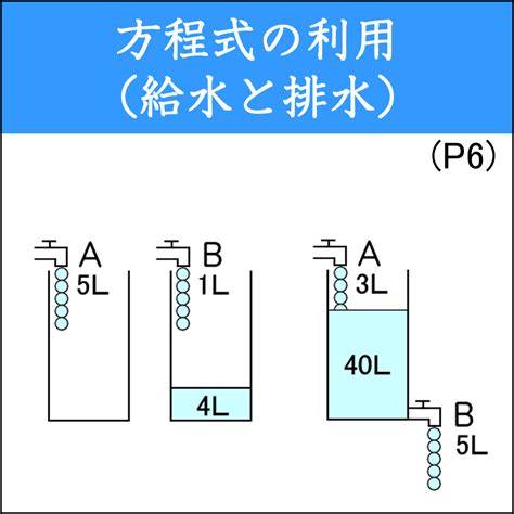 中学数学1年｜一次方程式の利用 Samplechr