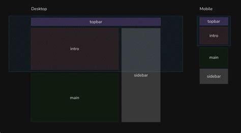 Real Use Case Of Css Grid Extended Sidebar Webdong