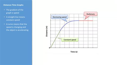 Preliminary Physics Graphing Motion Ppt
